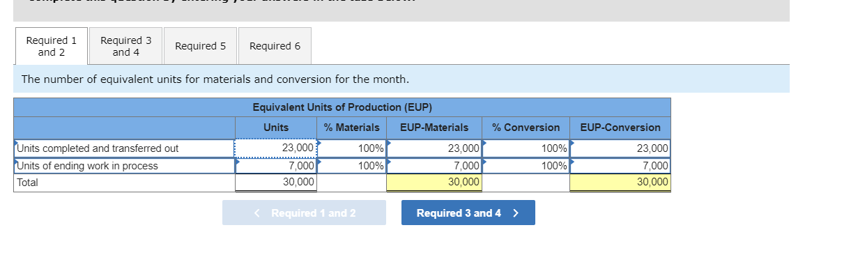 Solved Check my work Exercise 20-20 Weighted average: | Chegg.com