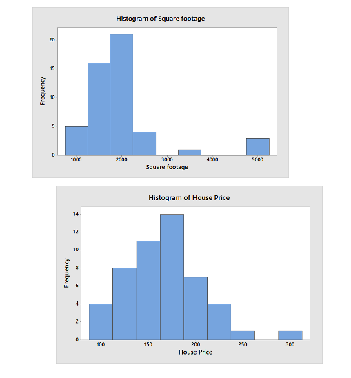 Solved Based on the paragraphs and graphs provided below | Chegg.com
