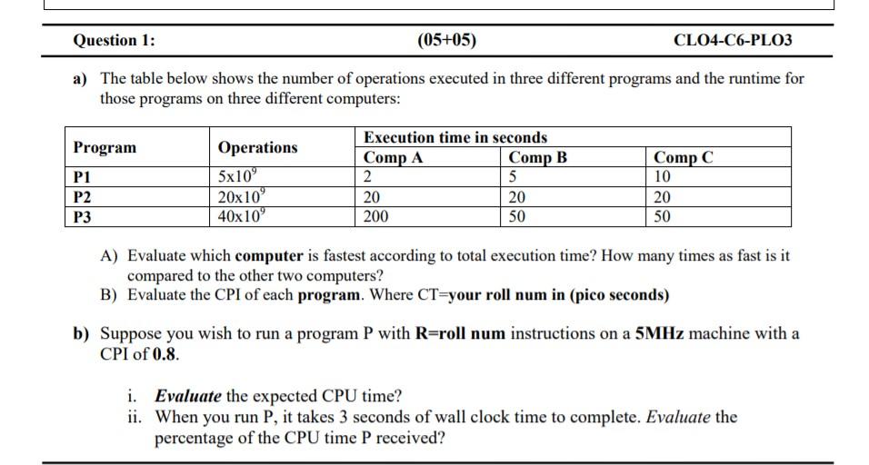 Solved Question 1: (05+05) CLO4-C6-PLO3 a) The table below | Chegg.com
