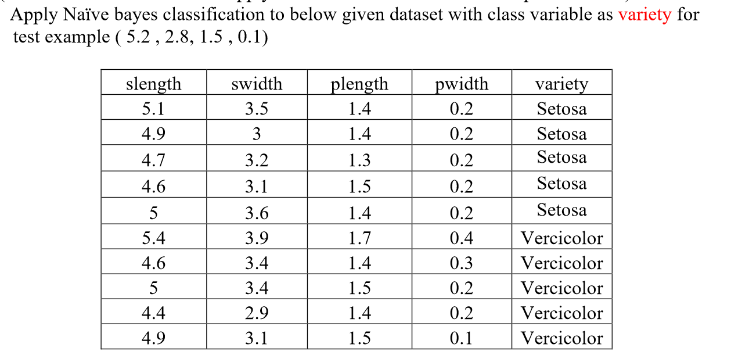 Solved Apply Naïve bayes classification to below given | Chegg.com