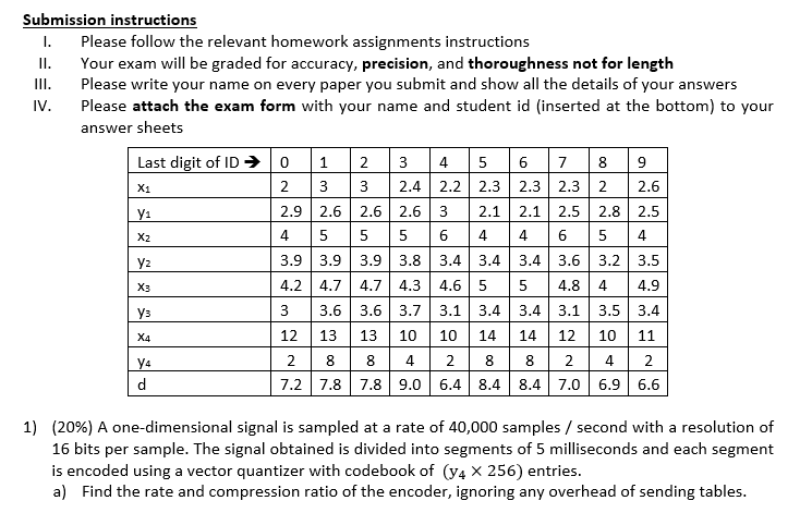 Solved Submission instructions I. Please follow the relevant | Chegg.com