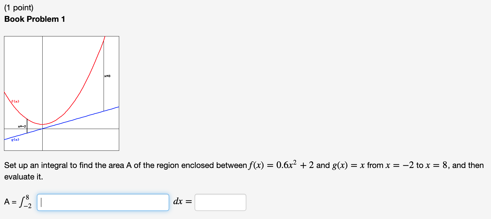 Solved (1 point) Book Problem 1 g(x) Set up an integral to | Chegg.com