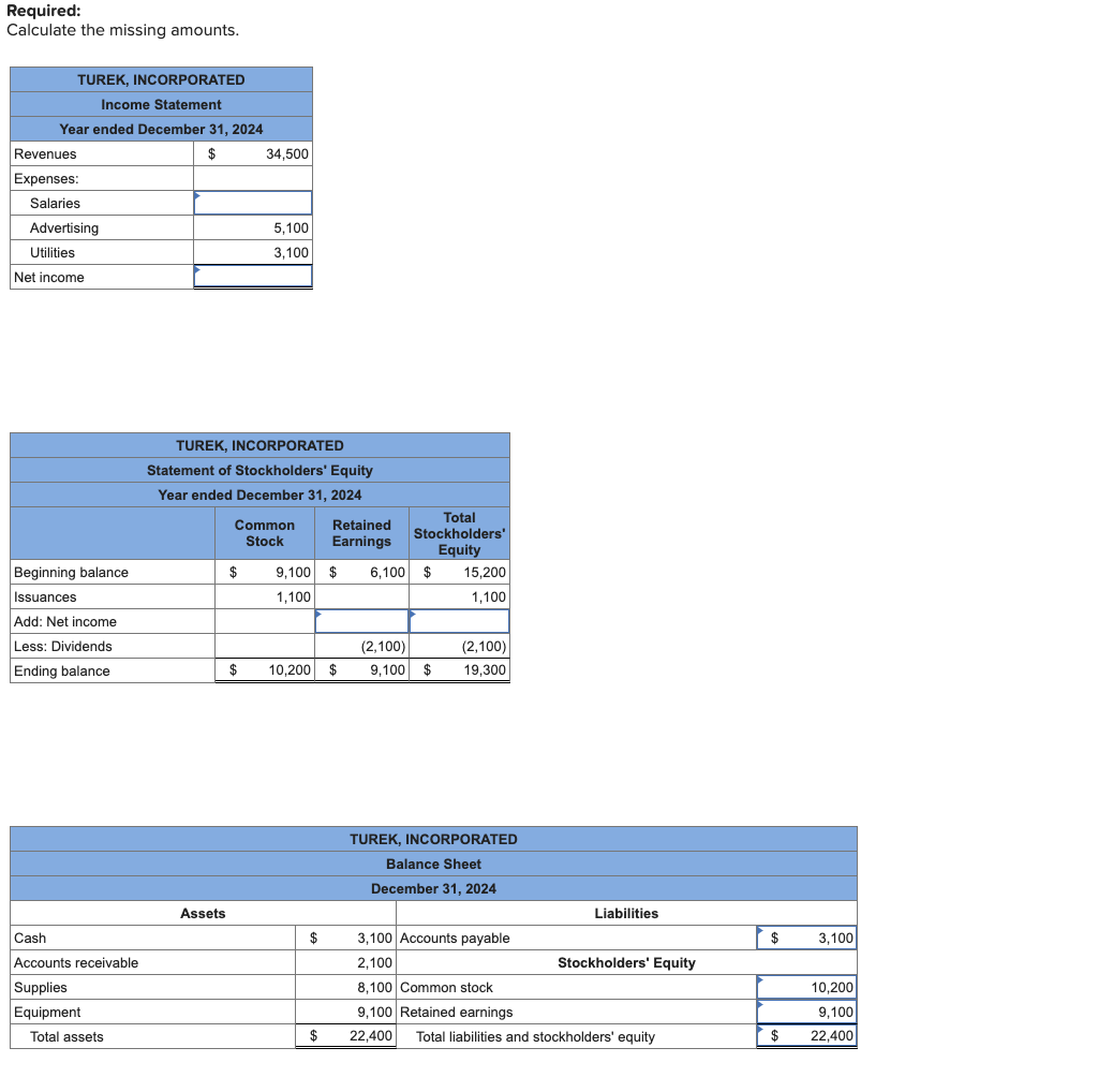 Solved Required:Calculate the missing amounts. | Chegg.com