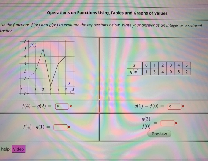Solved Operations On Functions Using Tables And Graphs Of Chegg
