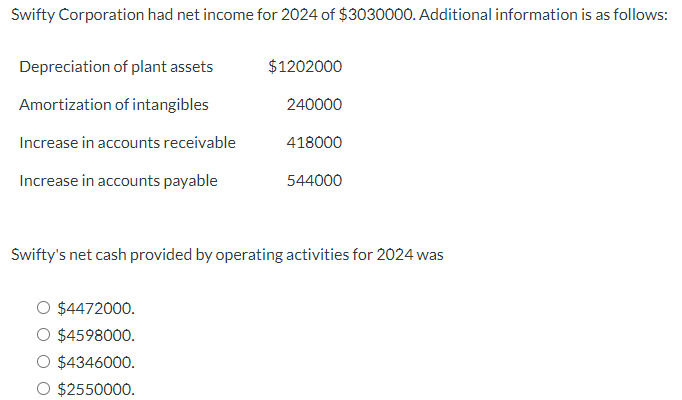 Solved Swifty Corporation had net income for 2024 of | Chegg.com