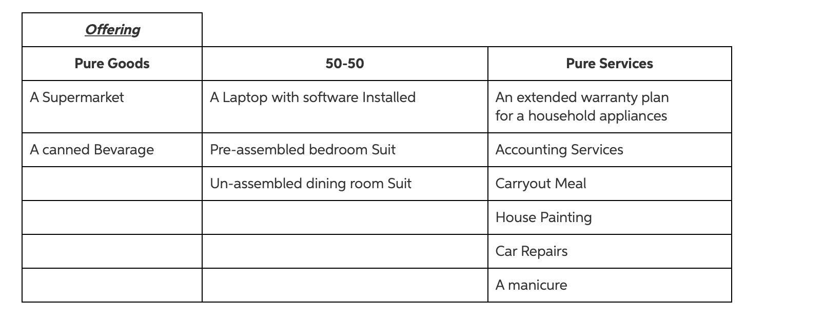 Solved Explain for each one why it is under a Pure | Chegg.com