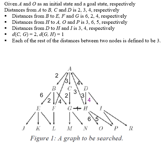 Solved Apply the following backtracking algorithm and create | Chegg.com