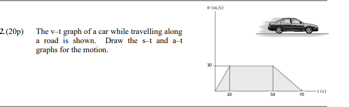 Solved v (m/s) 2.(20p) The v-t graph of a car while | Chegg.com