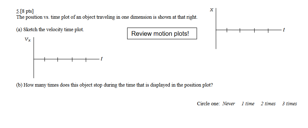 Solved 5.18 pts] The position vs. time plot of an object | Chegg.com