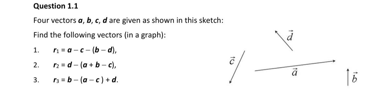 Solved Four vectors a,b,c,d are given as shown in this | Chegg.com