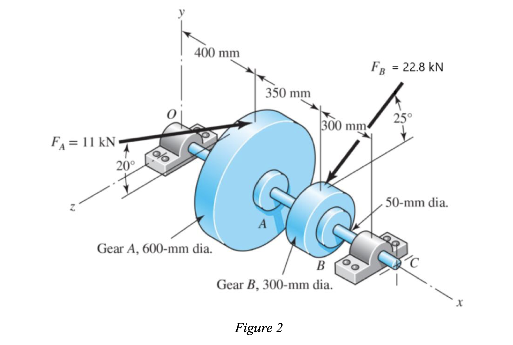 Solved The shaft shown in Figure 1 is proposed for the | Chegg.com