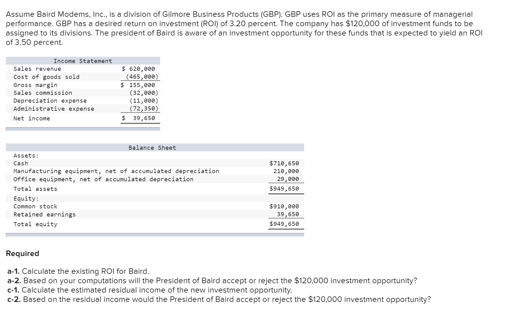 Solved Assume Baird Modems, Inc., is a division of Gilmore | Chegg.com