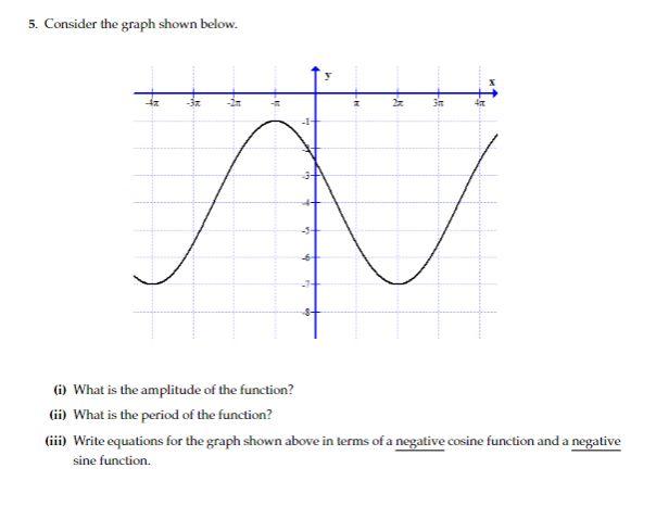Solved 5. Consider the graph shown below. (i) What is the | Chegg.com