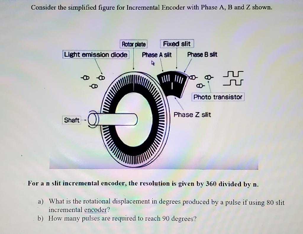 Solved Consider the simplified figure for Incremental | Chegg.com