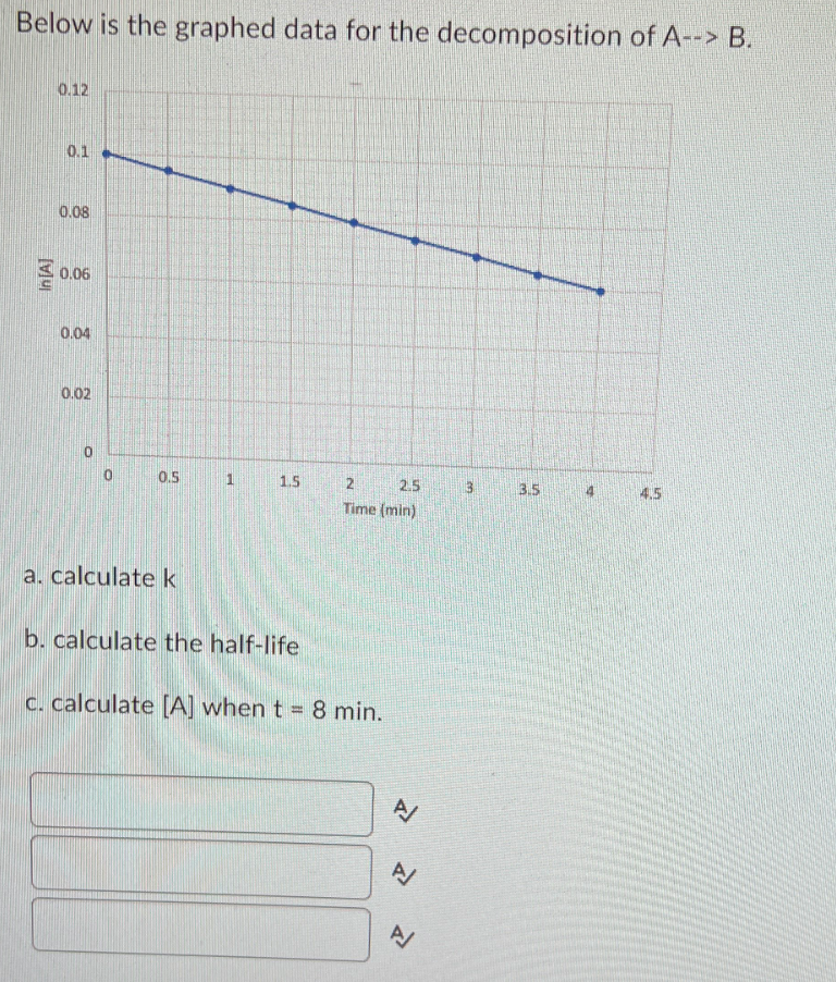 Solved Below is the graphed data for the decomposition of | Chegg.com