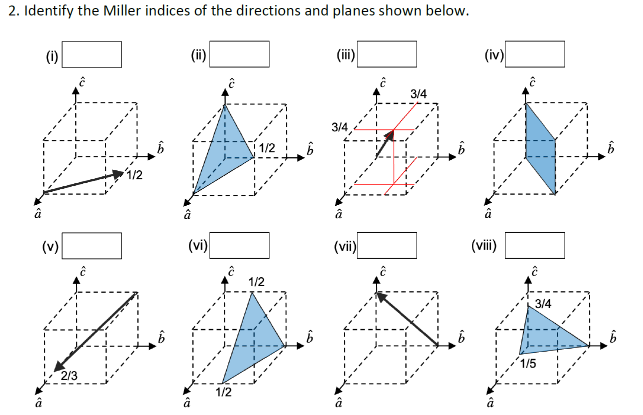 Solved 2. Identify the Miller indices of the directions and | Chegg.com