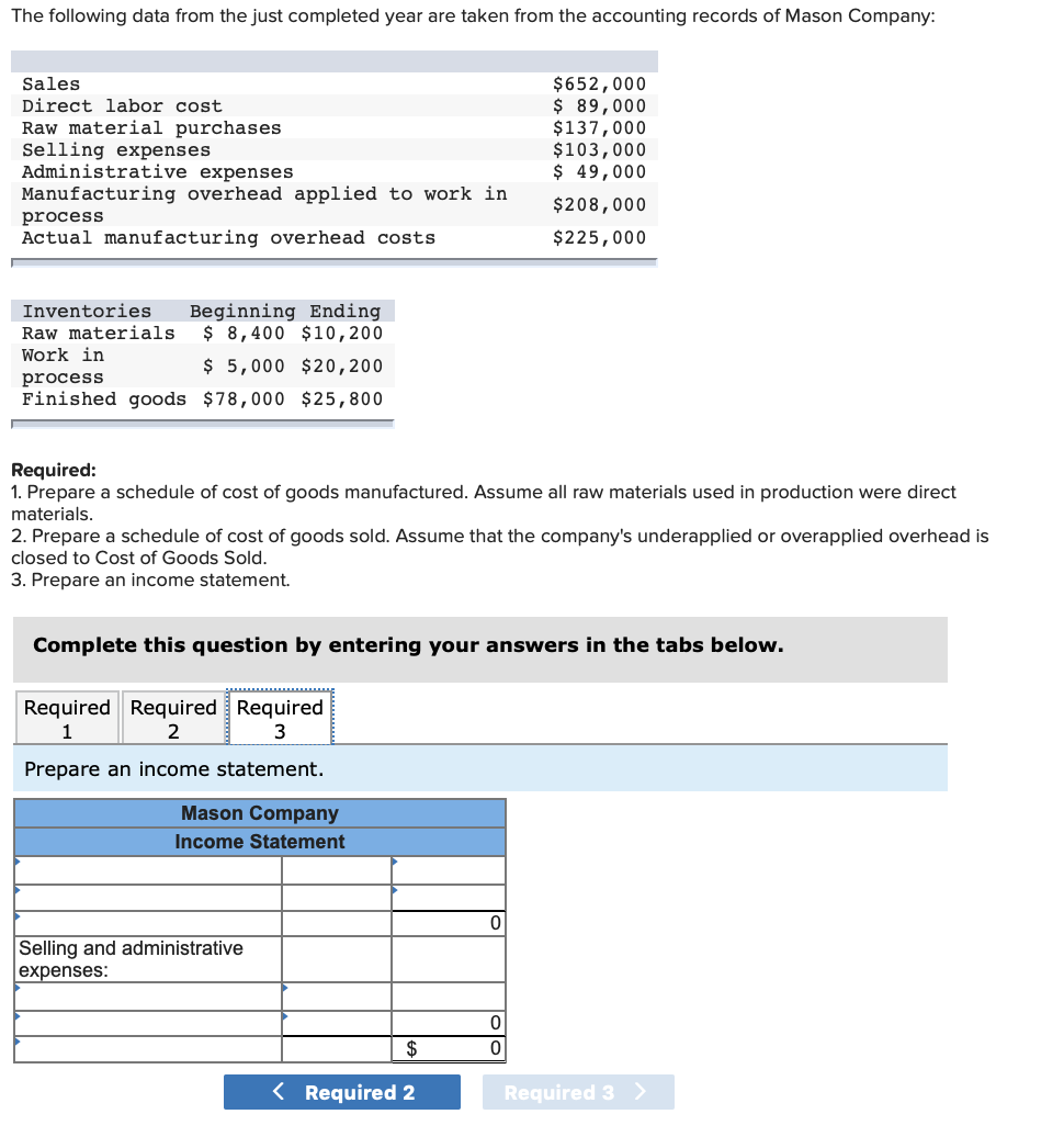 Solved The following data from the just completed year are | Chegg.com