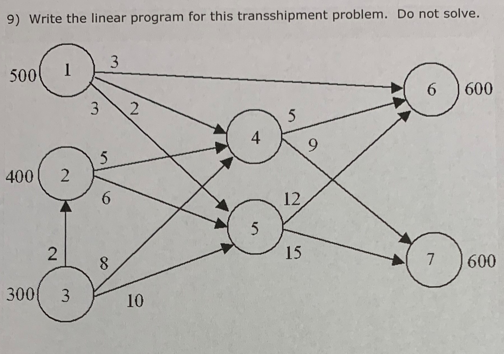 Solved Write The Linear Program For This Trans Shipment