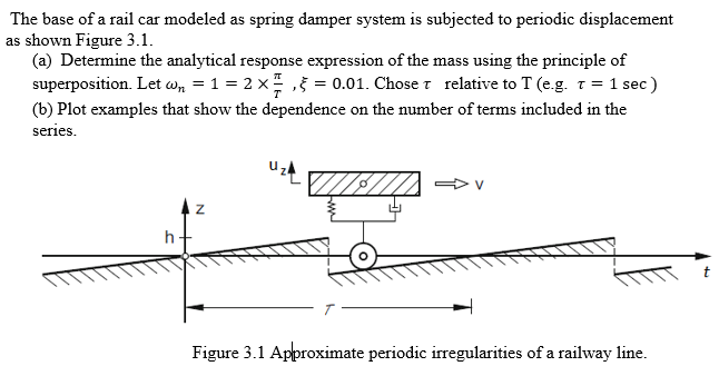 The base of a rail car modeled as spring damper | Chegg.com