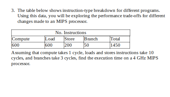 Solved 3. The table below shows instruction-type breakdown | Chegg.com