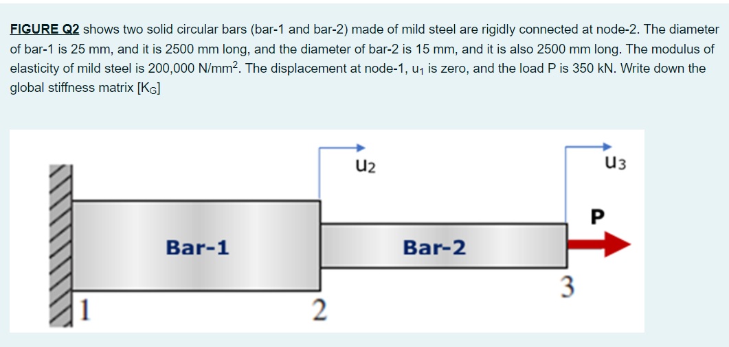 Solved FIGURE Q2 shows two solid circular bars (bar-1 and | Chegg.com