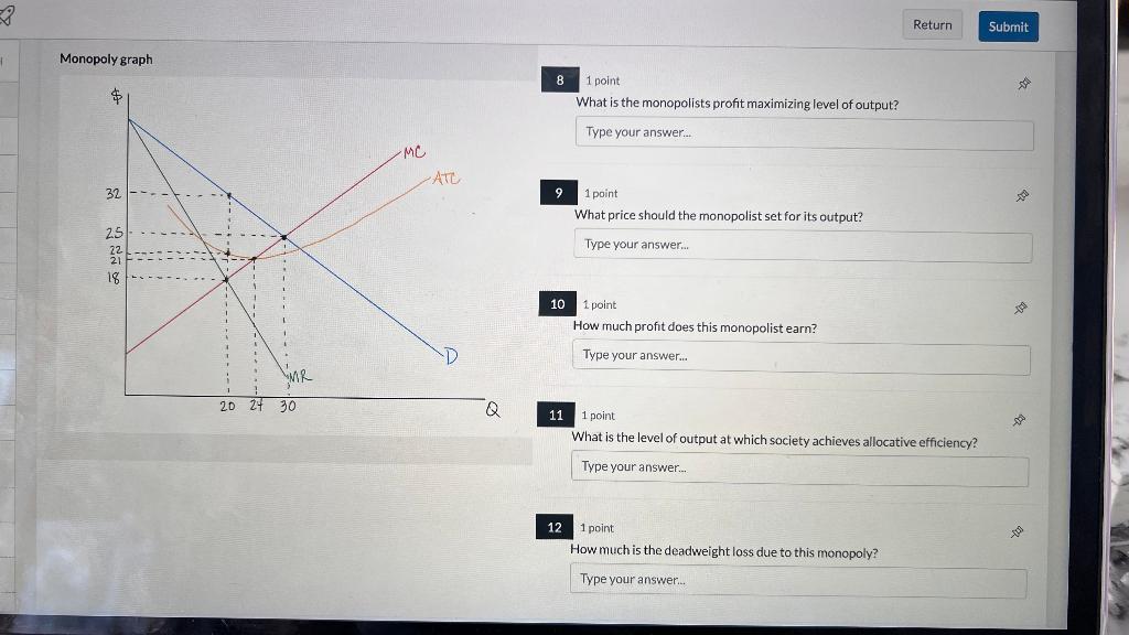 Solved Monopoly graph 81 point What is the monopolists | Chegg.com