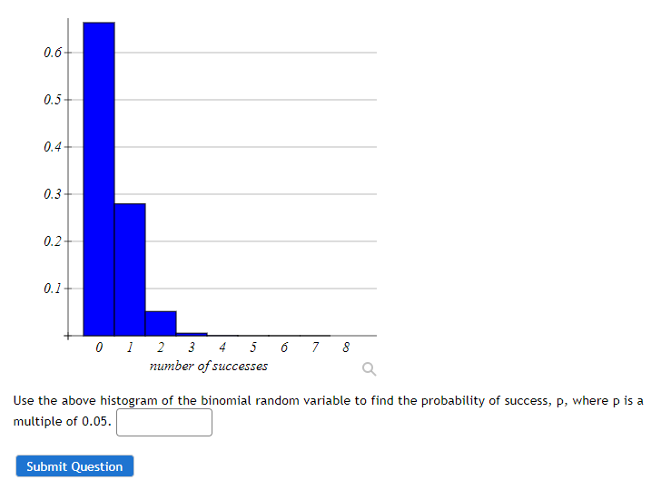 Solved Use the above histogram of the binomial random | Chegg.com