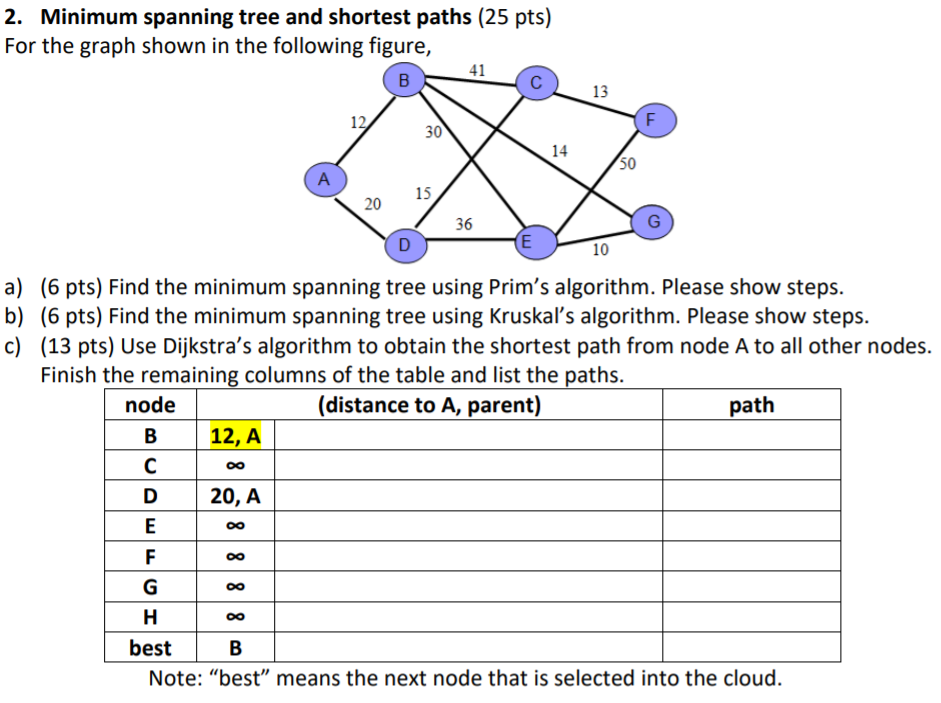 Solved 2. Minimum spanning tree and shortest paths (25 pts) | Chegg.com