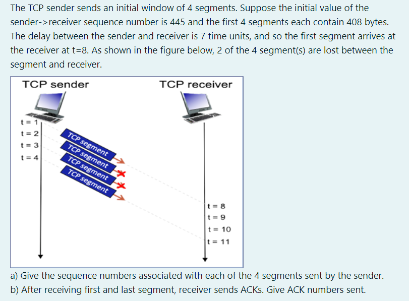 Solved The TCP sender sends an initial window of 4 segments. | Chegg.com
