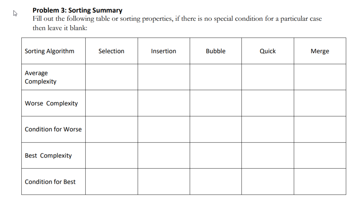 Solved mo Problem 3: Sorting Summary Fill out the following | Chegg.com