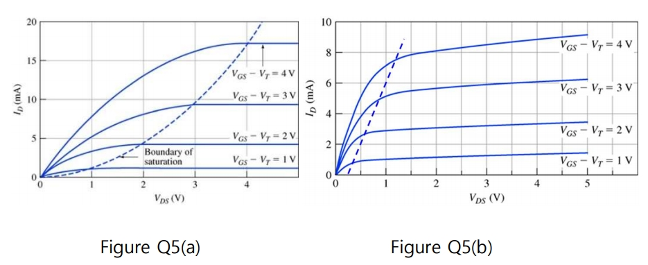 Comparing typical long-channel IDS-VDS | Chegg.com