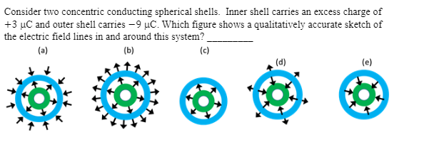 Solved Consider two concentric conducting spherical shells. | Chegg.com Solved Consider two concentric conducting spherical shells. | Chegg.com