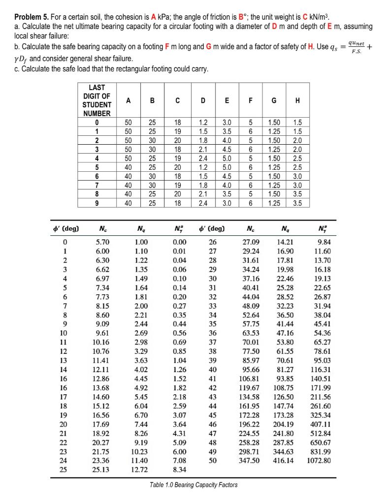 Solved GEOTECHNICAL ENGINEERING 2 PLEASE NEED ASAP! For a | Chegg.com