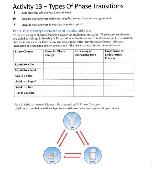 Solved Activity 13 Types Of Phase Transitions Complete the | Chegg.com