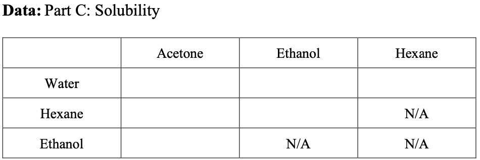 Solved Data: Part C: Solubility Acetone Ethanol Hexane Water | Chegg.com