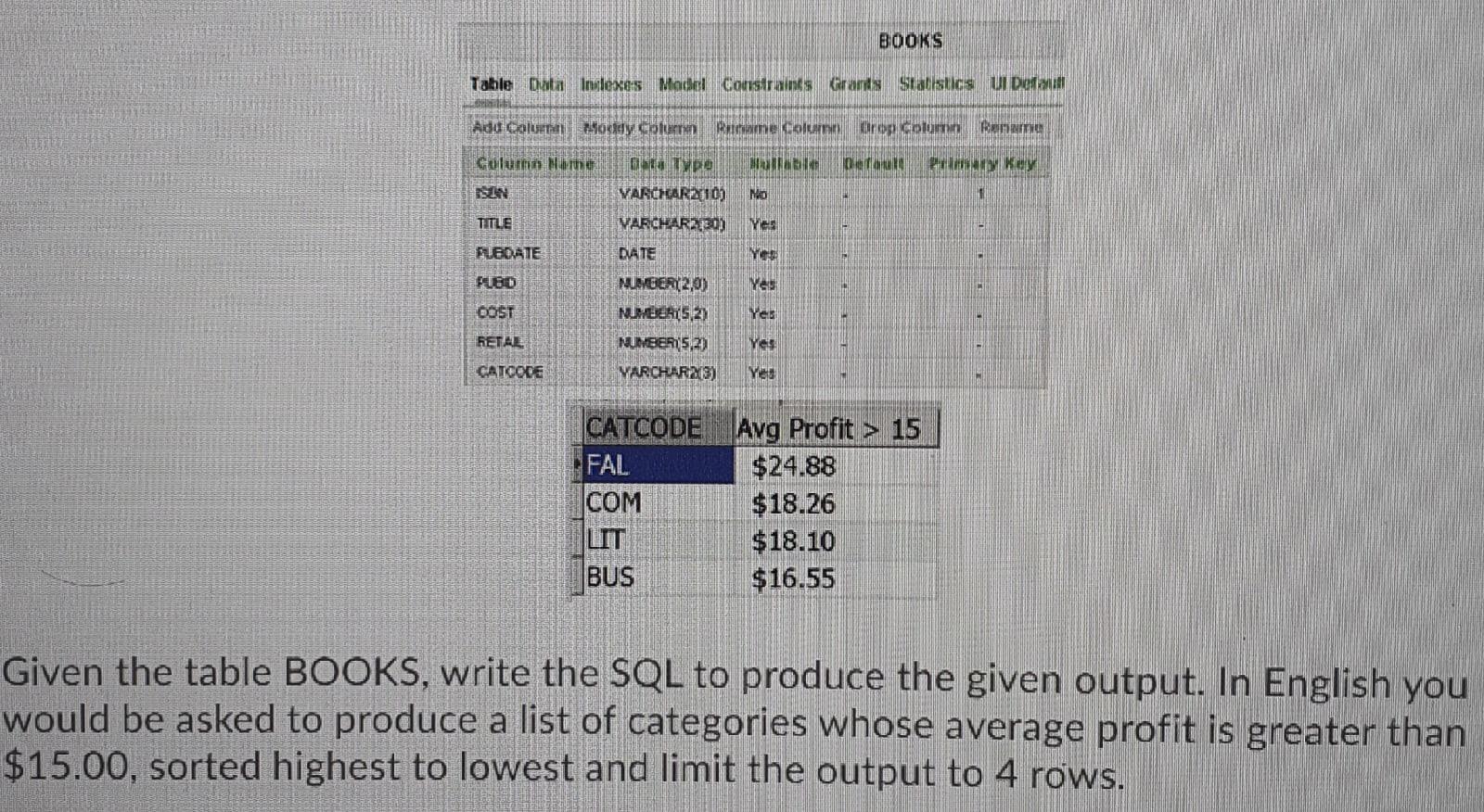 Solved BOOKS Table Data Indexes Model Constraints Brands | Chegg.com