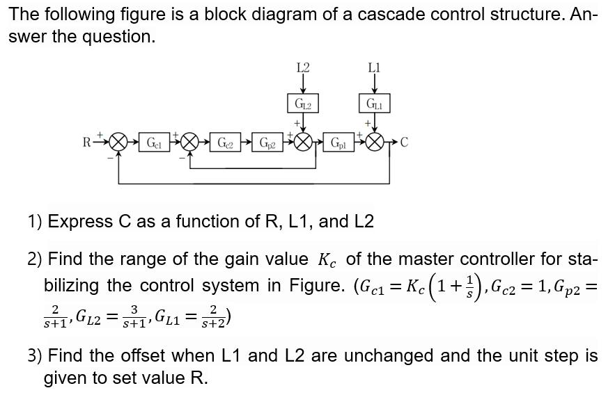 Solved The following figure is a block diagram of a cascade | Chegg.com