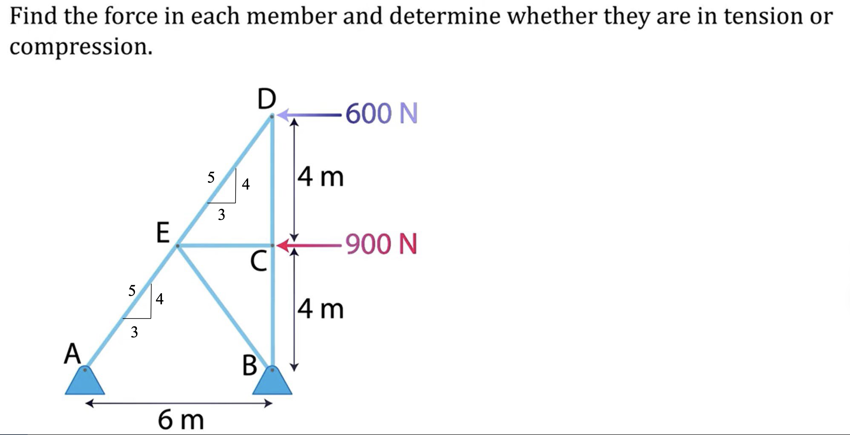 Solved Find the force in each member and determine whether | Chegg.com