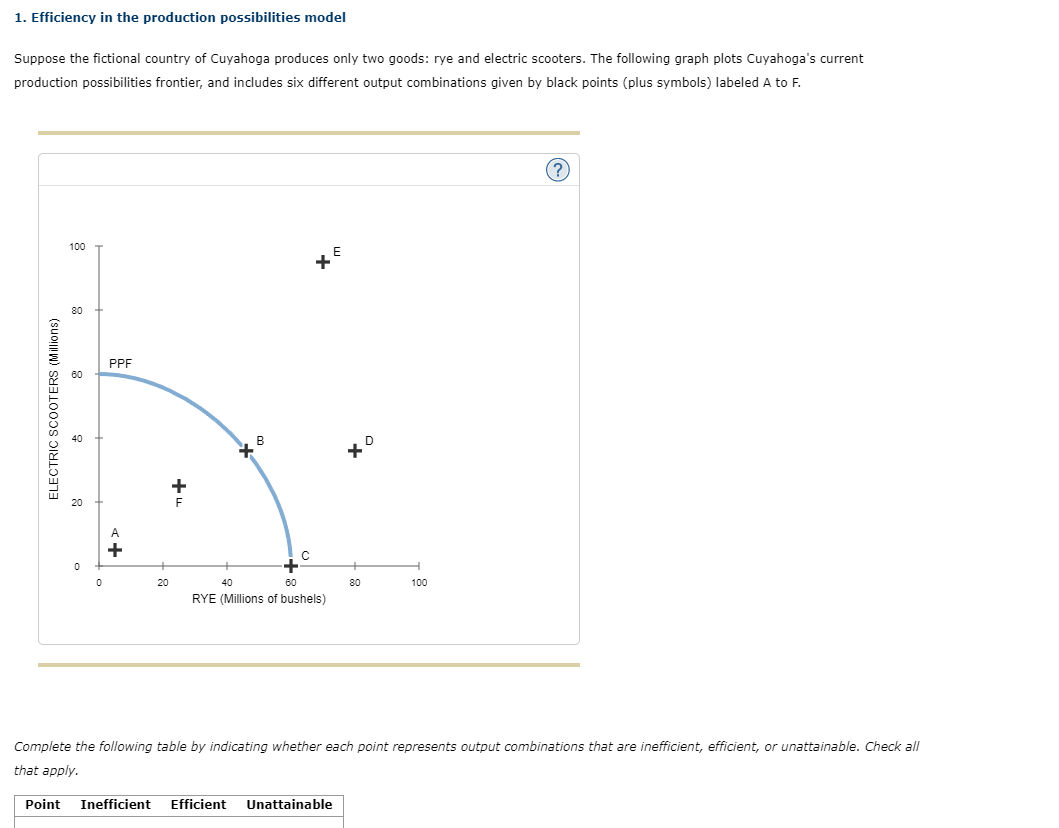 Solved 1. Efficiency in the production possibilities model | Chegg.com