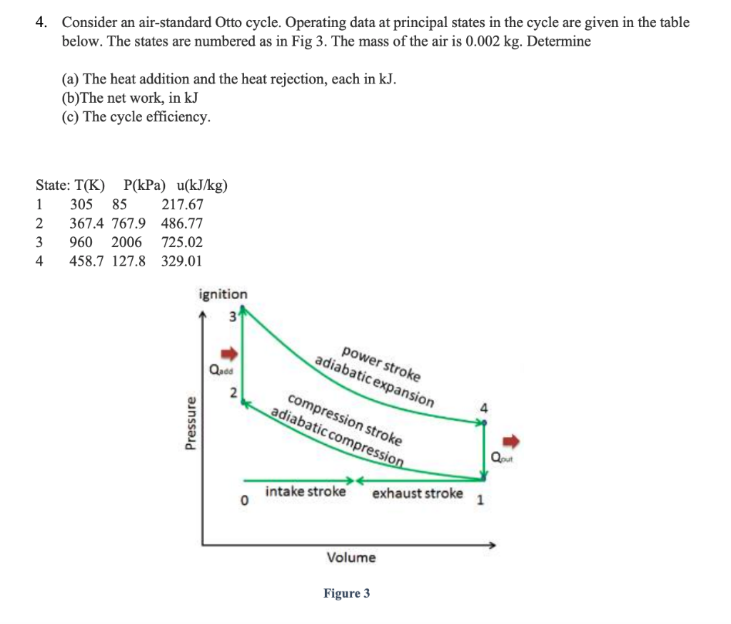 Solved 4. Consider an air-standard Otto cycle. Operating | Chegg.com