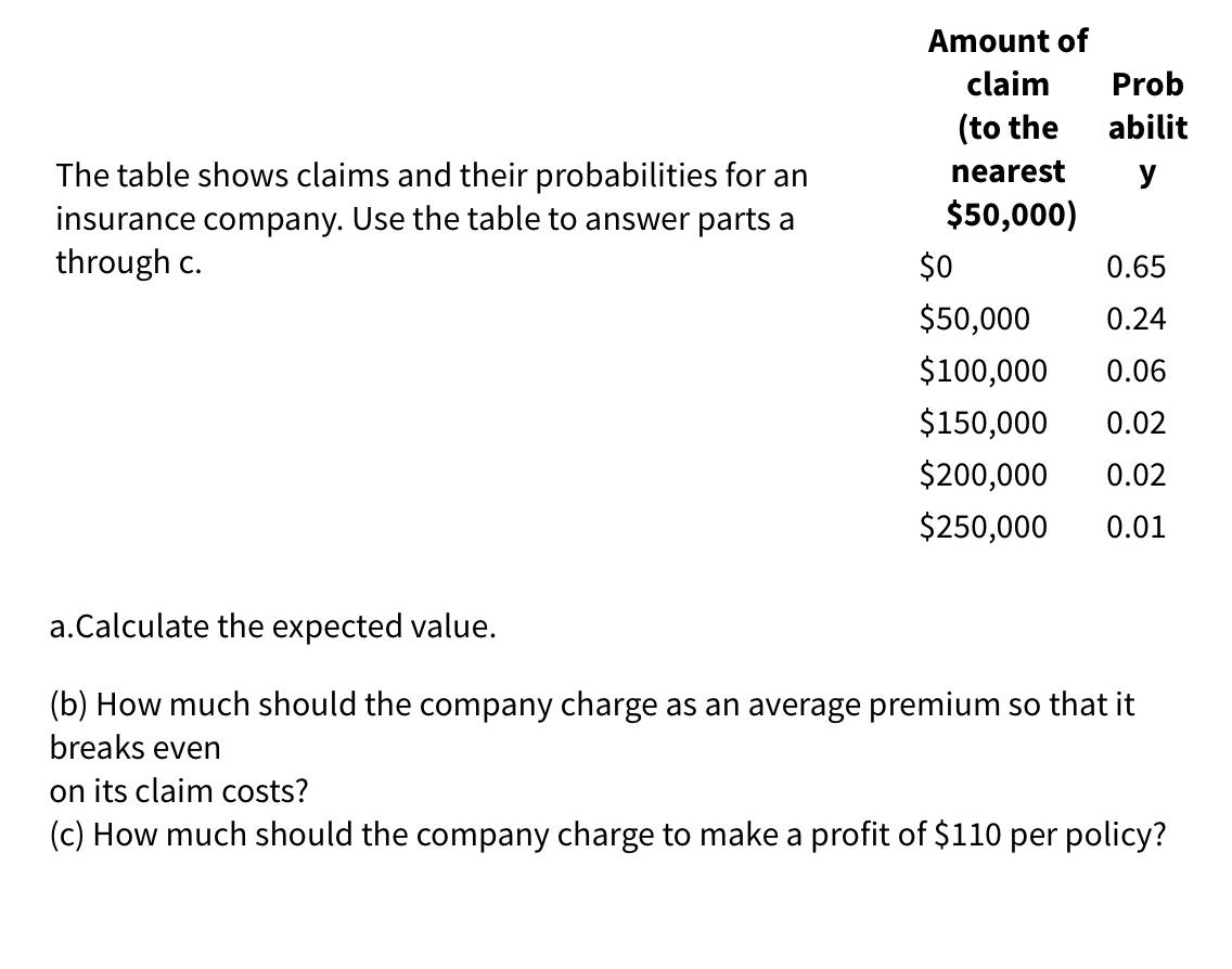 Solved The table shows claims and their probabilities for an | Chegg.com