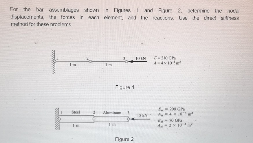 Solved For The Bar Assemblages Shown In Figures 1 And Figure