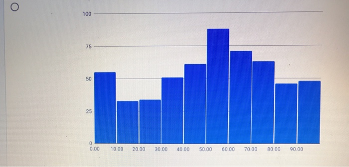 Solved Which of the data sets represented by the following | Chegg.com