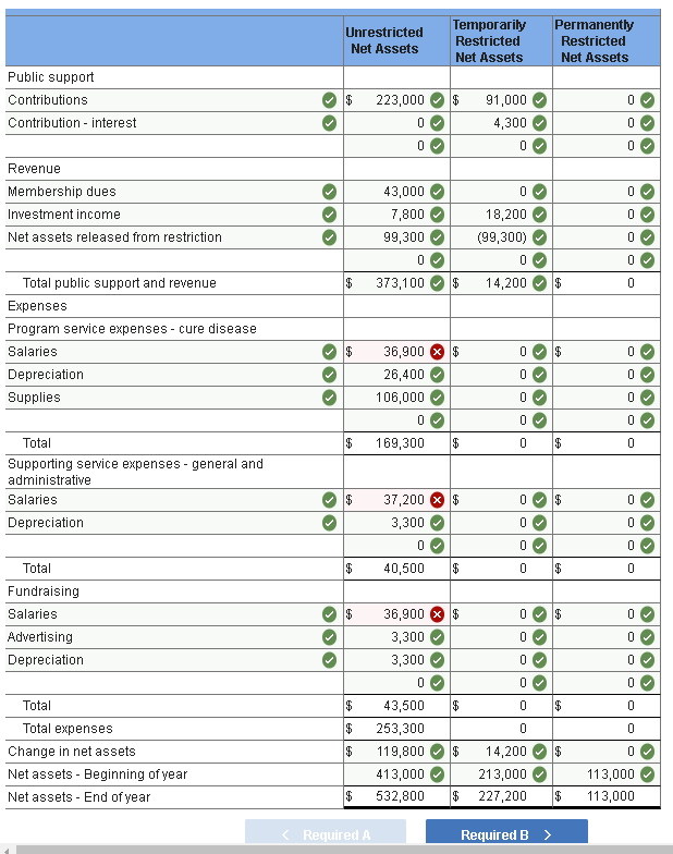 Solved A private not-for-profit entity is working to create | Chegg.com