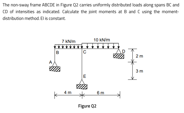 Solved The non-sway frame ABCDE in Figure Q2 carries | Chegg.com