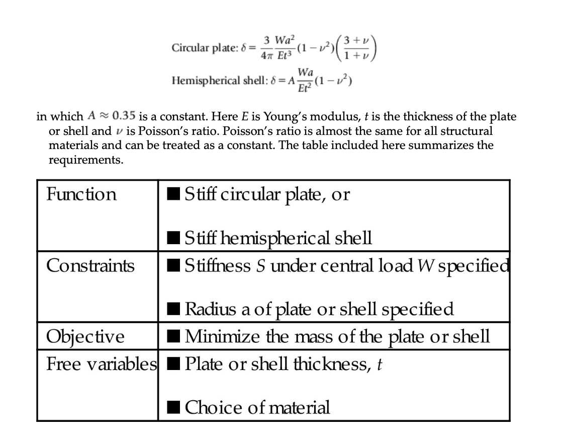 Solved E4.15. Indices for stiff plates and shell. Aircraft | Chegg.com