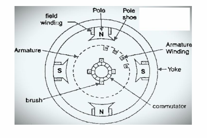 Solved 7) a) With reference to the illustration given below | Chegg.com