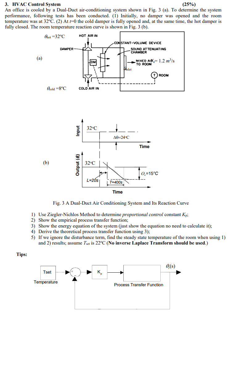 3. HVAC Control System (25%) An office is cooled by a | Chegg.com