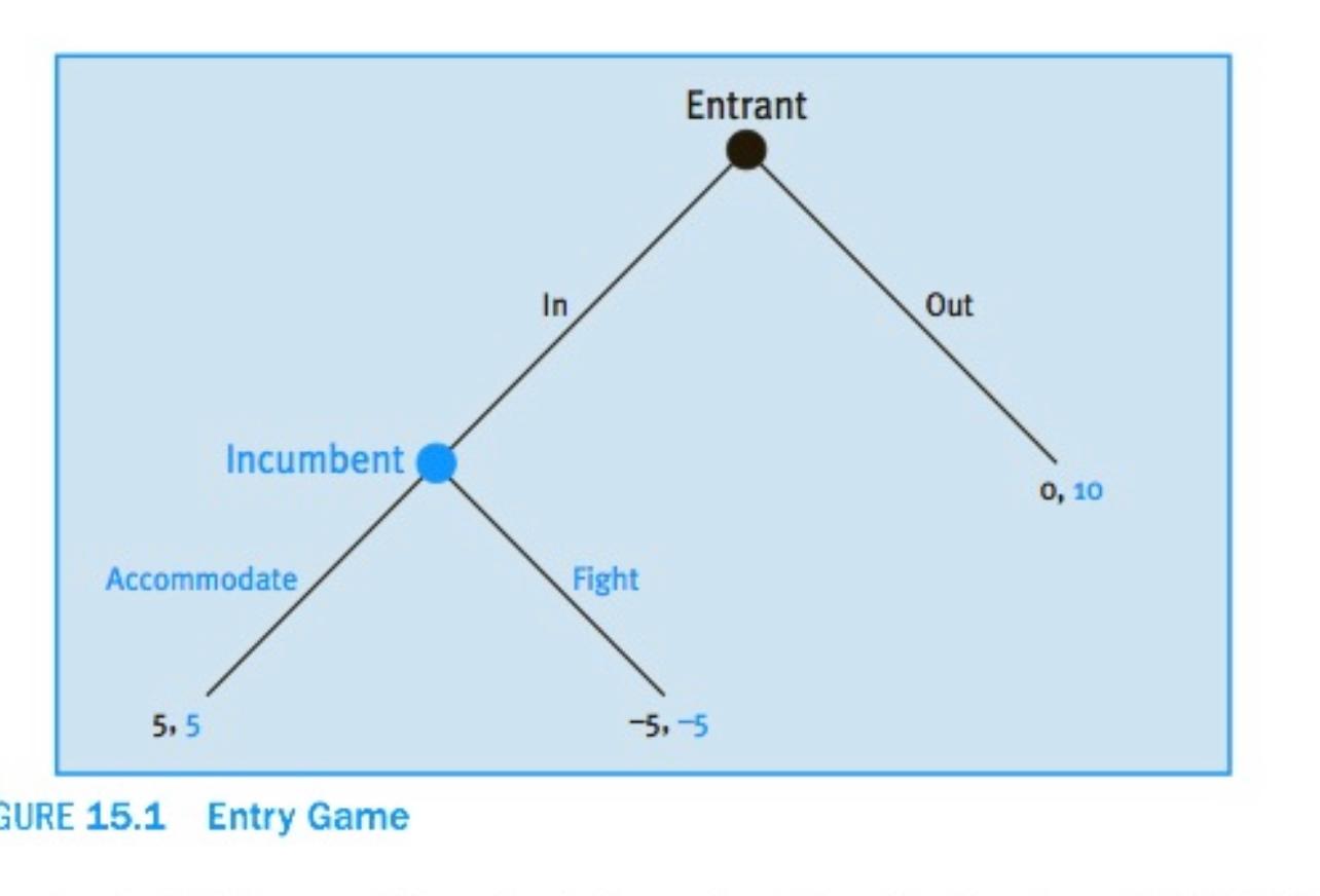 Solved In your Managerial Economics textbook, we consider a | Chegg.com
