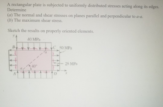Solved A rectangular plate is subjected to uniformly | Chegg.com